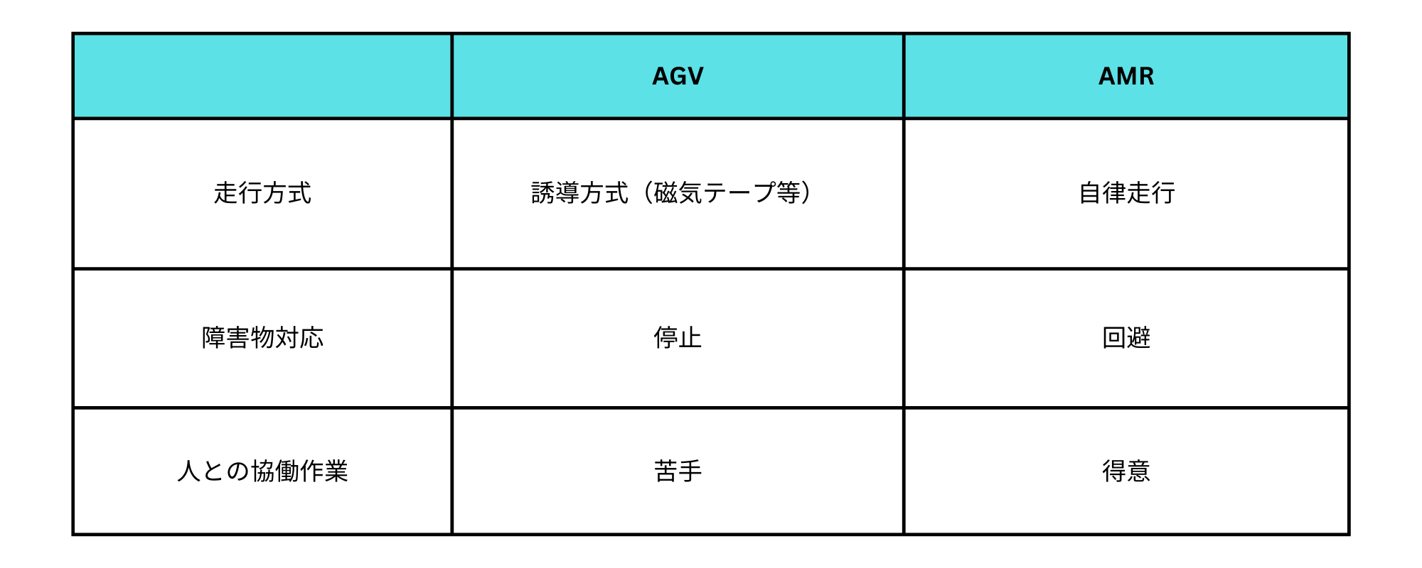 設定が簡単で導入しやすいAMR（自律移動ロボット）、KeiganALI！ ｜エンジニアナレッジ｜株式会社サカエ
